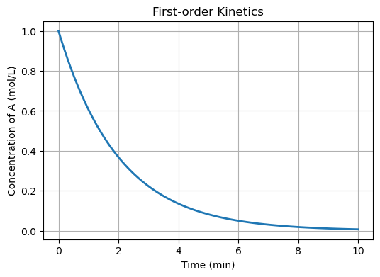 Lecture 1 - Python for Numerical Methods: the (very basic) essentials — Numerical Methods and ...