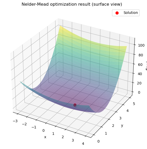 Lecture 3 — Optimization (Unconstrained & Constrained) — Numerical Methods and Machine Learning ...