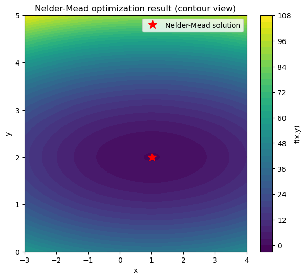 Lecture 3 — Optimization (Unconstrained & Constrained) — Numerical Methods and Machine Learning ...