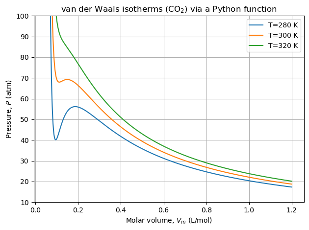 Lecture 1 - Python for Numerical Methods: the (very basic) essentials — Numerical Methods and ...