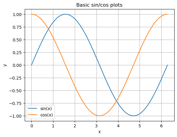 Lecture 1 - Python for Numerical Methods: the (very basic) essentials — Numerical Methods and ...