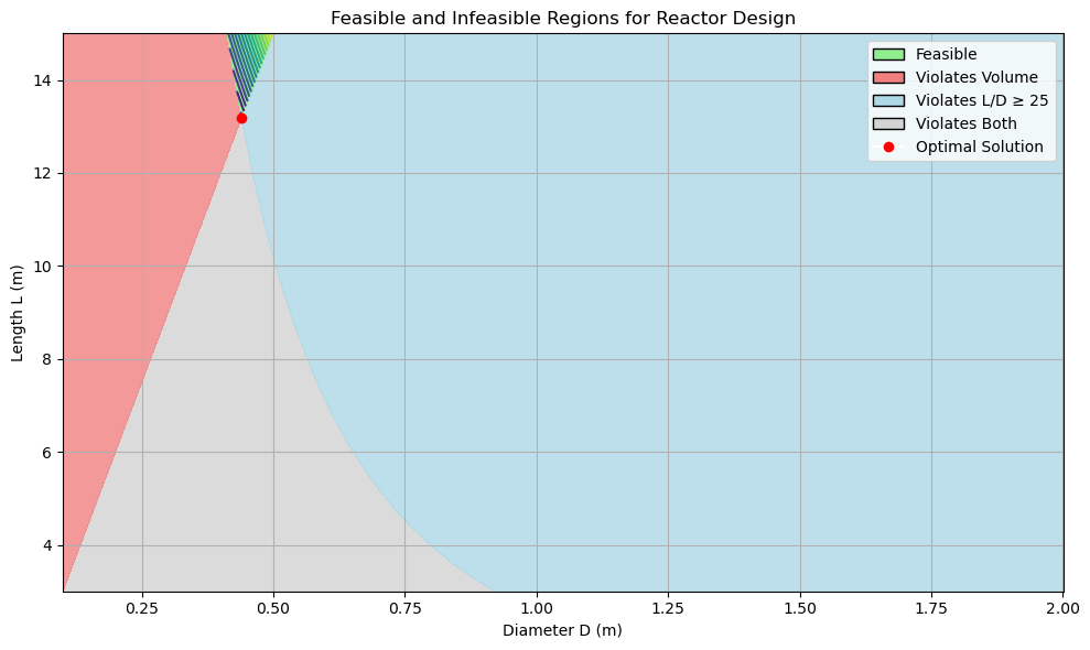 Lecture 3 — Optimization (Unconstrained & Constrained) — Numerical Methods and Machine Learning ...