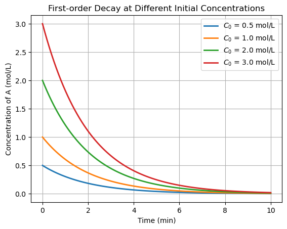 Lecture 1 - Python for Numerical Methods: the (very basic) essentials — Numerical Methods and ...