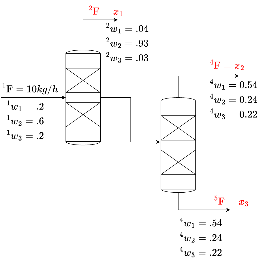 Lecture 1 - Python for Numerical Methods: the (very basic) essentials — Numerical Methods and ...
